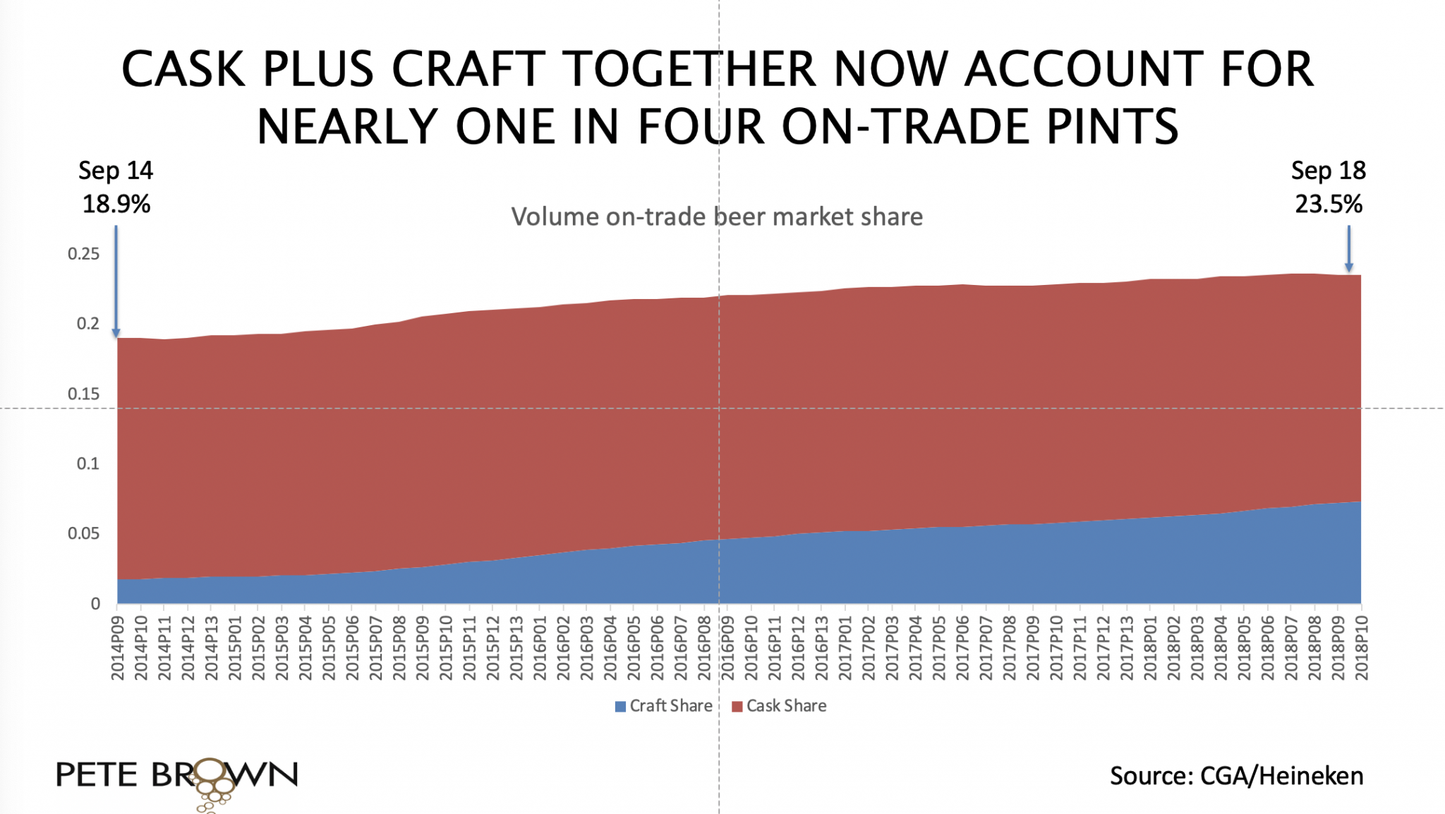 The Market for Flavourful Beer - Pete Brown
